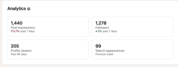 How To Track Engagement Rate On LinkedIn: A Step By Step Guide